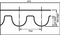 Timing Belt Profiles & Pitches | Pfeifer Industries