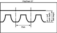 Timing Belt Profiles & Pitches | Pfeifer Industries
